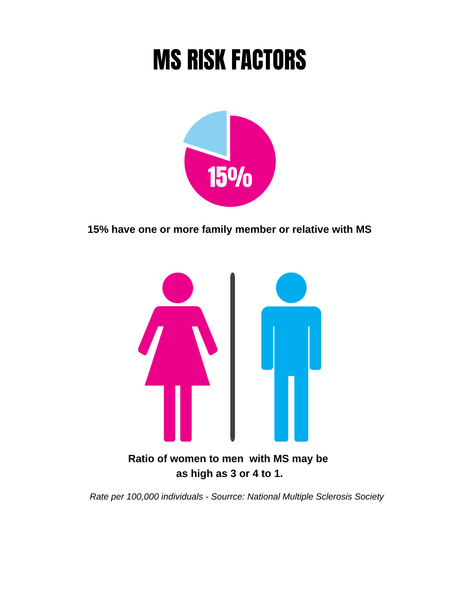 Multiple Sclerosis Symptoms - Beaumont Emergency Hospital